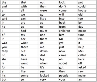 Sight Words - Strategies to Make Them 'Stick'